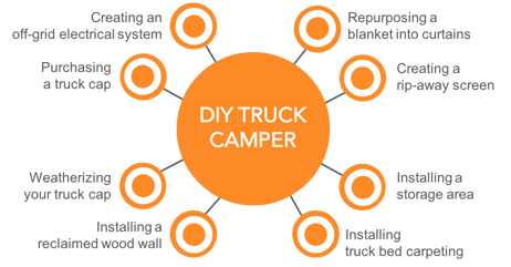 How to Create a Content Marketing Strategy the Inbound Way